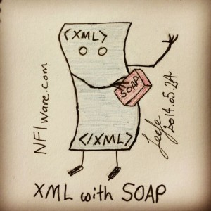 XML with SOAP, Keeping web services clean (cartoon) | NFIware.com